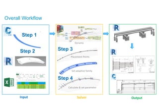 Automated linear structural bim model with built in 2 d drawing ...