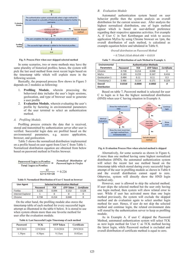 Automated login method selection in a multi modal authentication ...