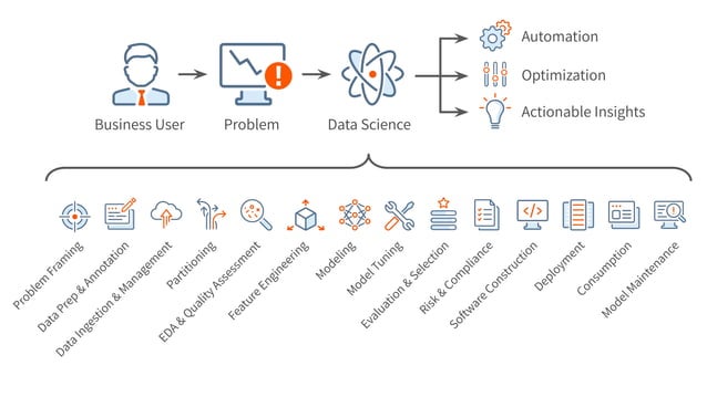 Automated Machine Learning Pdf Computer Software And Applications Computing