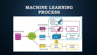 Automated Machine Learning | PPTX