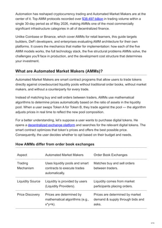 Automated Market Makers (AMMs): Models, Technology, and Costs in DeFi ...