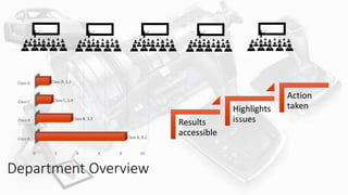 Automated Marking - Formative Assessment at its best | PPT
