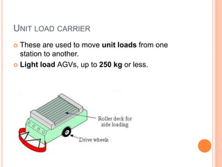 Automated Material Handling | PPTX