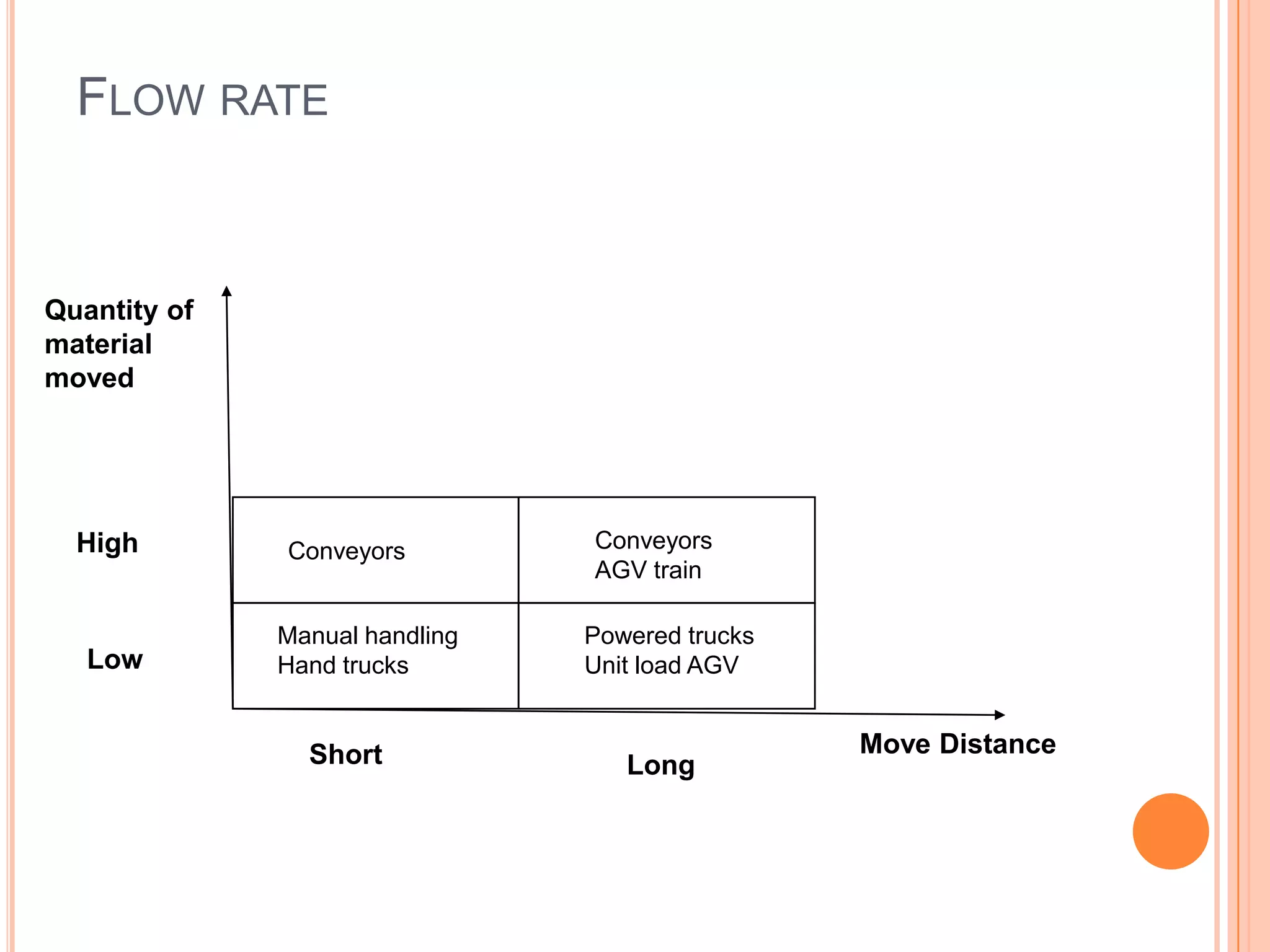 Automated material handling org PEC UNIVERSITY TECHNOLOGY | PPTX