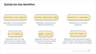 Automated Medication Compliance Tools for the Provider and Patient | PPT