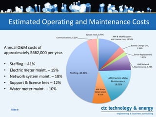 Automated Metering Infrastructure | PPTX
