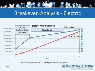 Automated Metering Infrastructure | PPTX