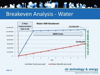 Automated Metering Infrastructure | PPTX
