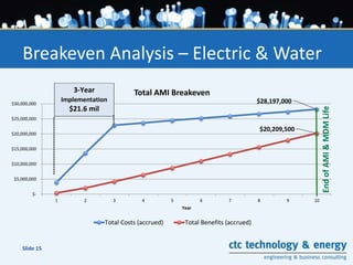 Automated Metering Infrastructure | PPTX