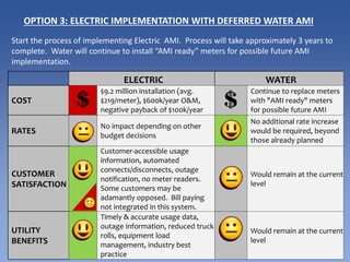 Automated Metering Infrastructure | PPTX