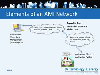 Automated Metering Infrastructure | PPTX