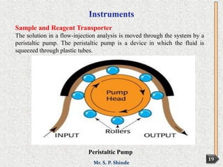 Automated Method of Analysis | PDF
