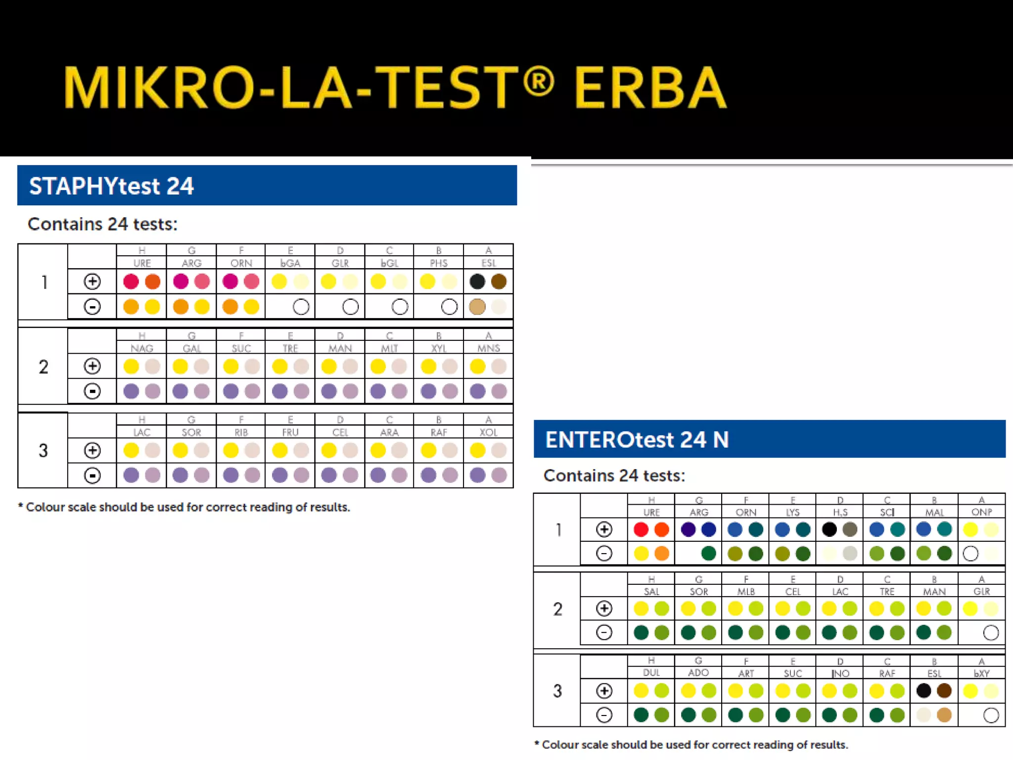 Automated methods in the microbiology lab | PPTX