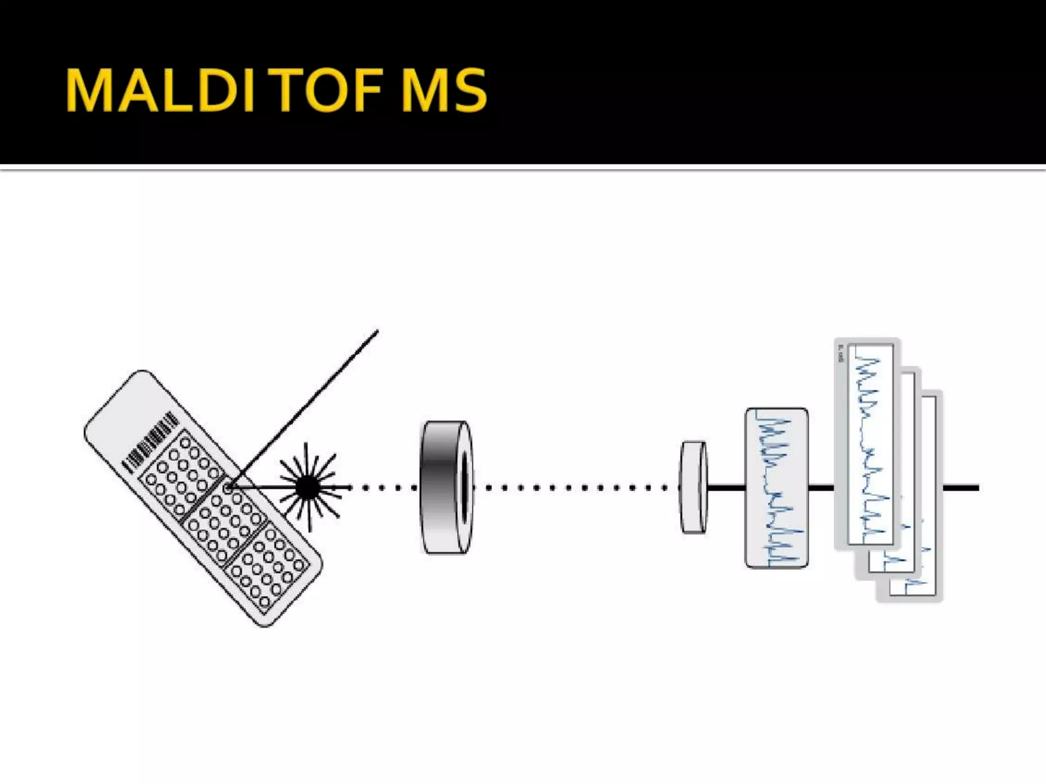 Automated methods in the microbiology lab | PPTX