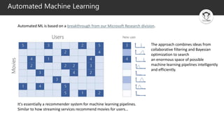 Automated machine learning - Global AI night 2019 | PPT