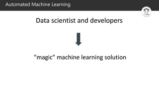 Automated machine learning - Global AI night 2019 | PPT