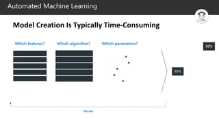 Automated machine learning - Global AI night 2019 | PPT