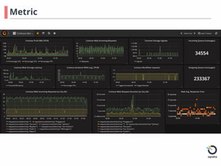 Automated monitoring using grafana - DevOpsBKK 2018 | PDF