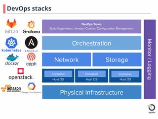 Automated monitoring using grafana - DevOpsBKK 2018 | PDF