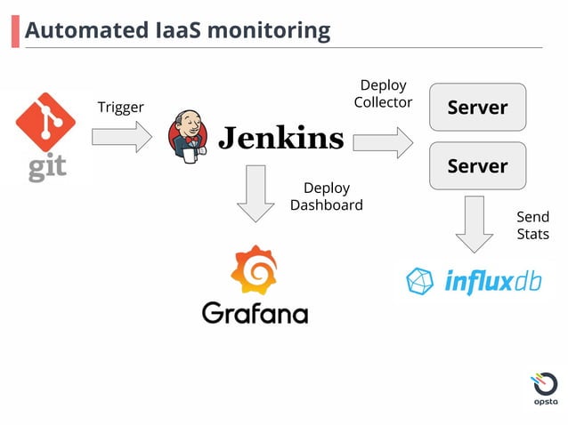Automated monitoring using grafana - DevOpsBKK 2018 | PDF