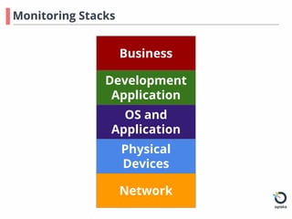 Automated monitoring using grafana - DevOpsBKK 2018 | PDF