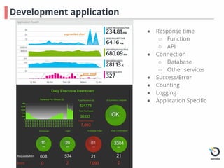 Automated monitoring using grafana - DevOpsBKK 2018 | PDF
