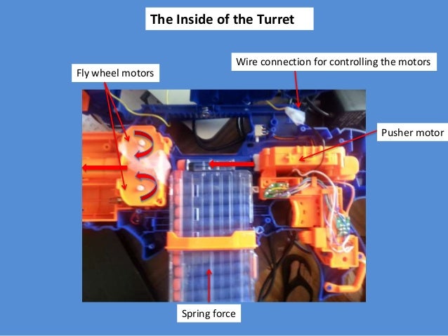 Automated nerf gun turret