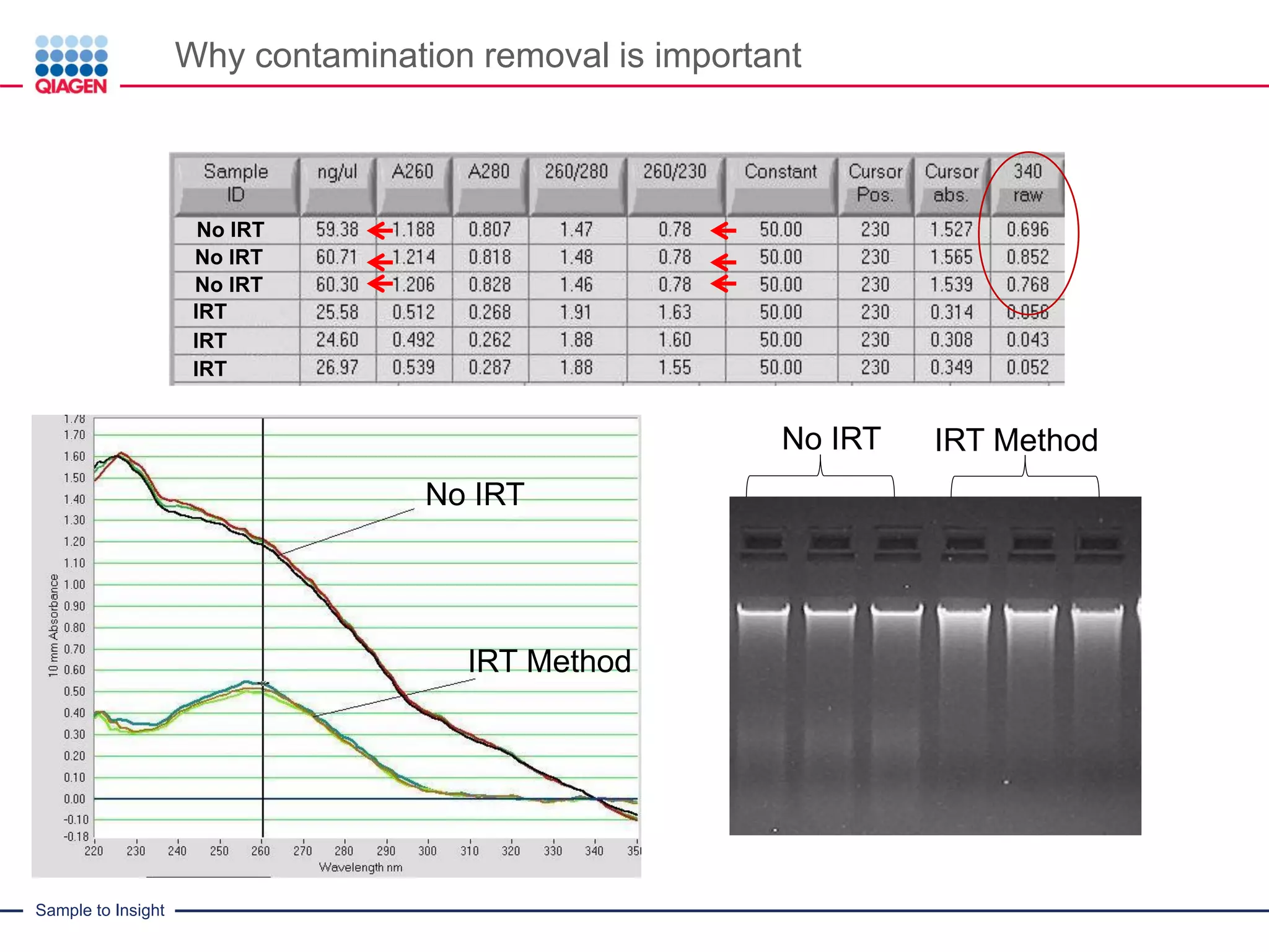 Automated Nucleic Acid Purification from Diverse Sample types using dedicated Microbiome kits on ...