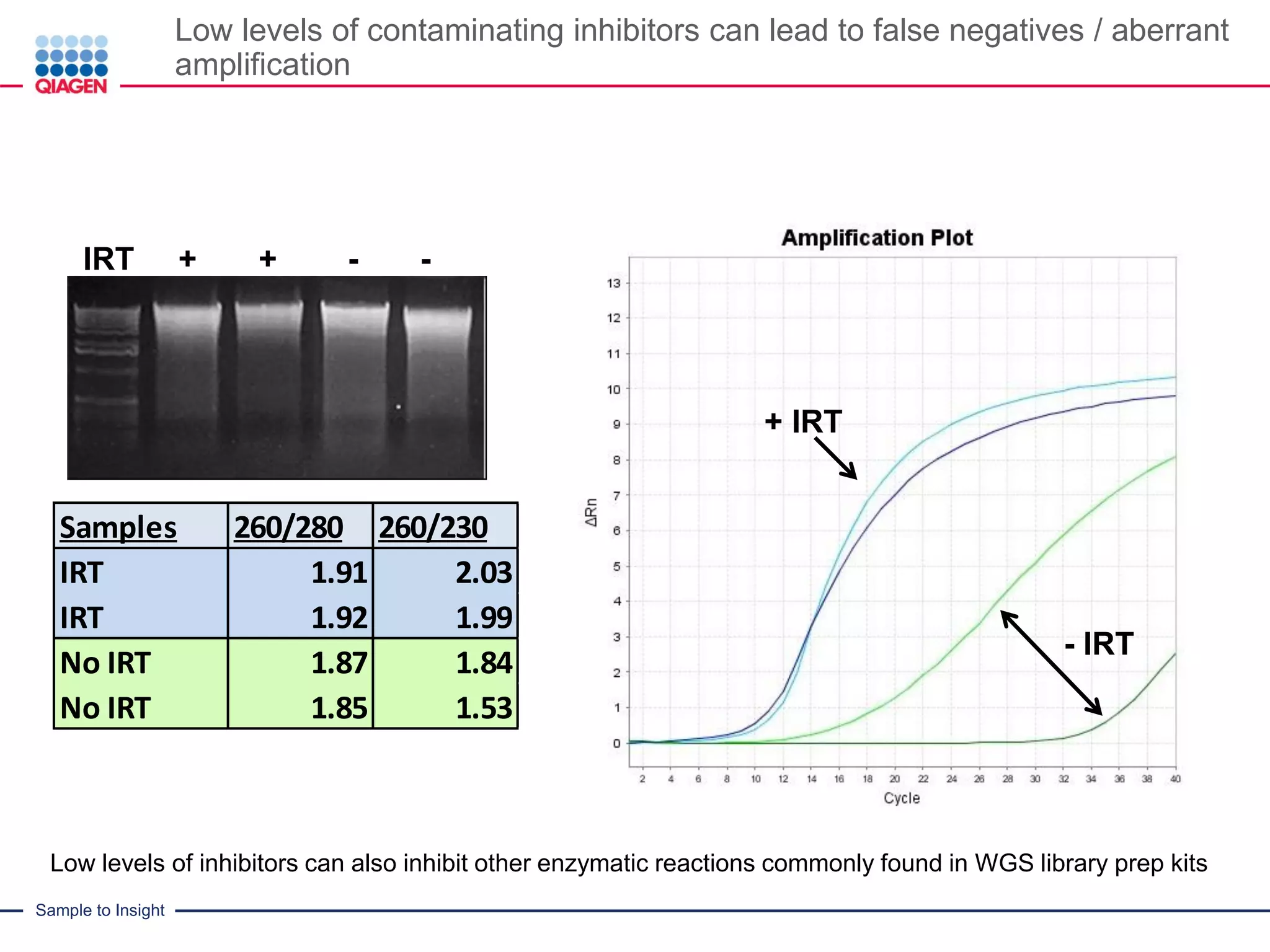 Automated Nucleic Acid Purification from Diverse Sample types using ...
