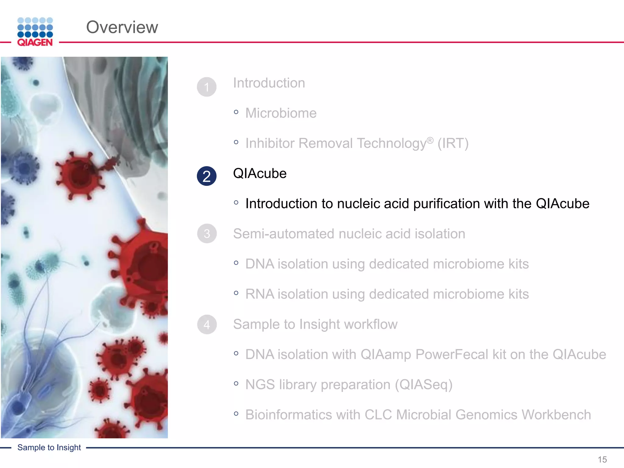 Automated Nucleic Acid Purification from Diverse Sample types using ...