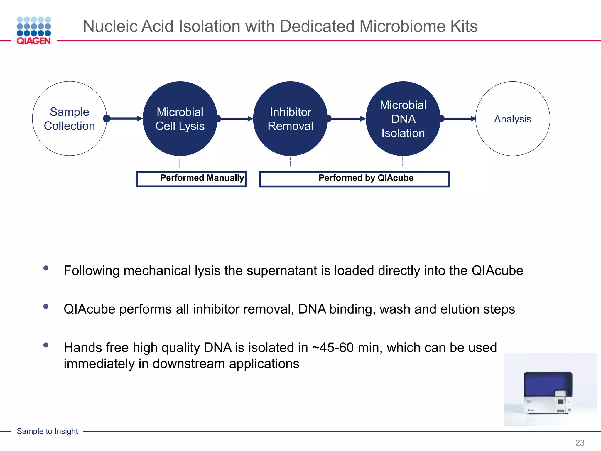 Automated Nucleic Acid Purification from Diverse Sample types using ...