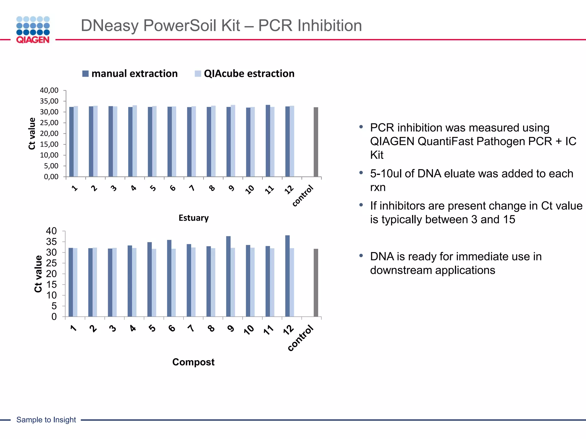 Automated Nucleic Acid Purification from Diverse Sample types using ...