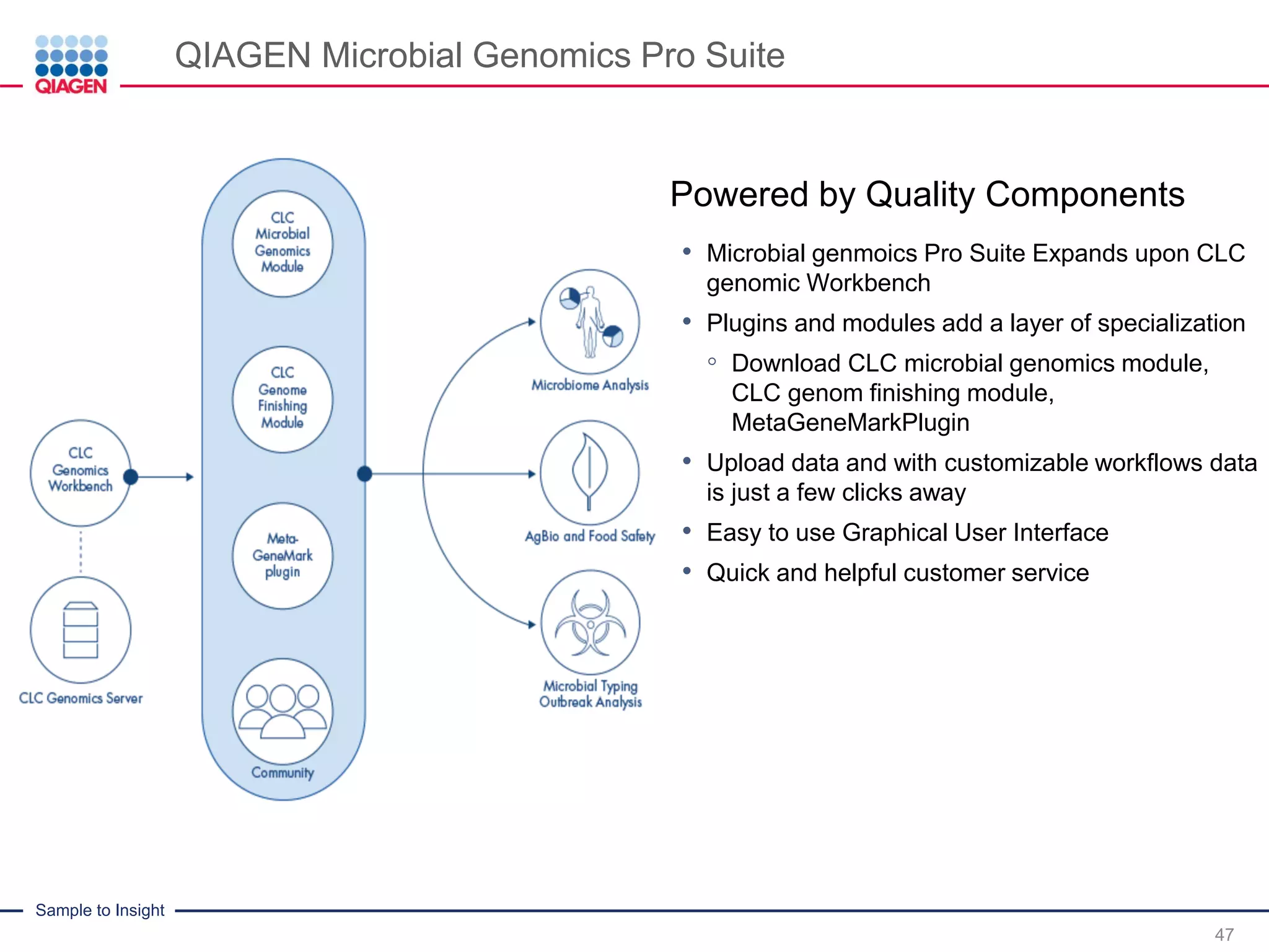 Automated Nucleic Acid Purification from Diverse Sample types using ...