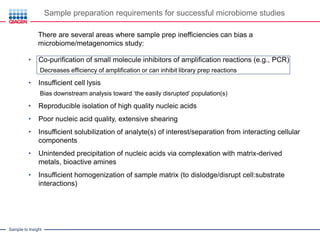 Automated Nucleic Acid Purification from Diverse Sample types using ...
