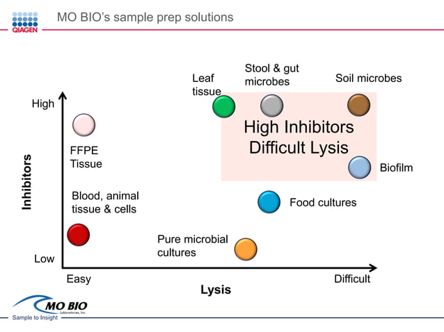 Automated Nucleic Acid Purification from Diverse Sample types using ...