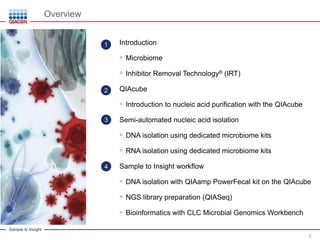Automated Nucleic Acid Purification from Diverse Sample types using ...