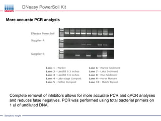 Automated Nucleic Acid Purification from Diverse Sample types using ...