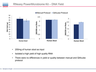 Automated Nucleic Acid Purification from Diverse Sample types using ...