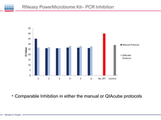 Automated Nucleic Acid Purification from Diverse Sample types using ...
