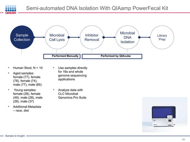 Automated Nucleic Acid Purification from Diverse Sample types using ...