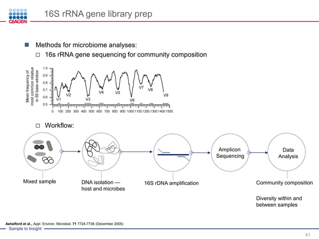 Automated Nucleic Acid Purification from Diverse Sample types using ...