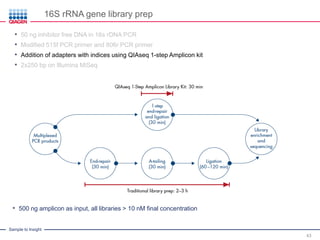 Automated Nucleic Acid Purification from Diverse Sample types using ...