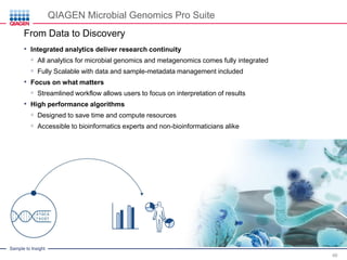 Automated Nucleic Acid Purification from Diverse Sample types using ...