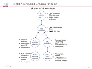 Automated Nucleic Acid Purification from Diverse Sample types using ...