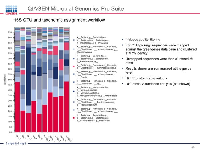 Automated Nucleic Acid Purification from Diverse Sample types using ...