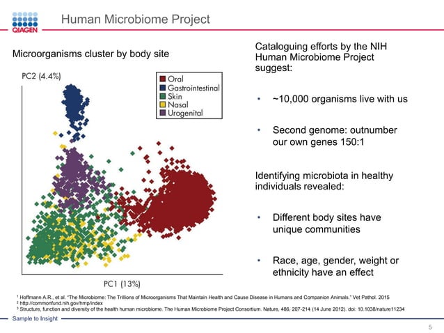 Automated Nucleic Acid Purification from Diverse Sample types using ...