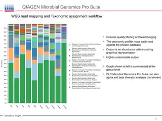 Automated Nucleic Acid Purification from Diverse Sample types using ...