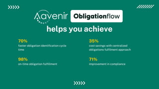 Automated Obligation Management to Reduce Fraud RIsks in Healthcare ...