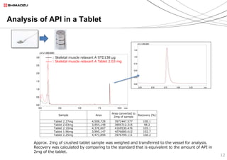 Automated Online Extraction and Chromatography with Supercritical ...