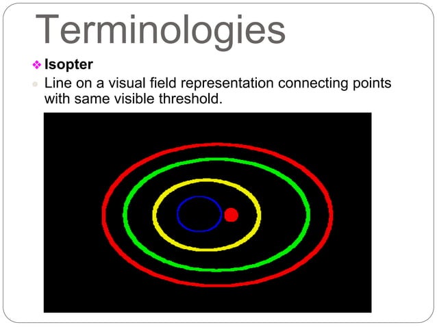 Automated perimetry | PPT